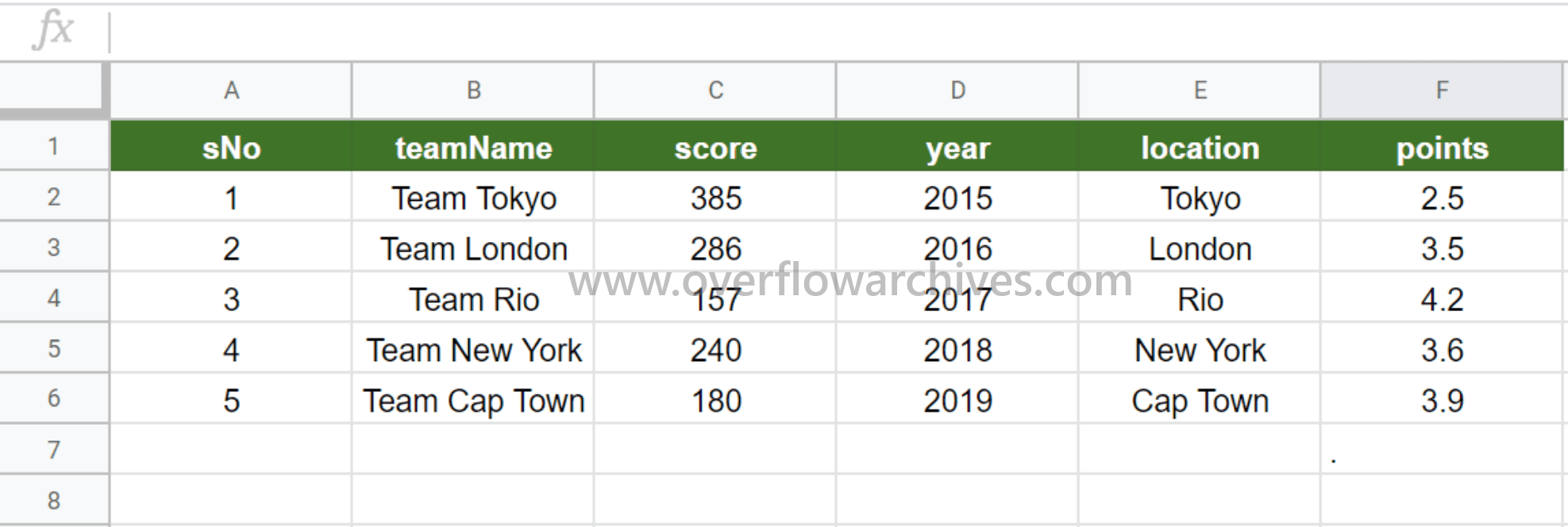How To Convert Excel To Json In Unity C Parse Excel File To Json Overflow Archives